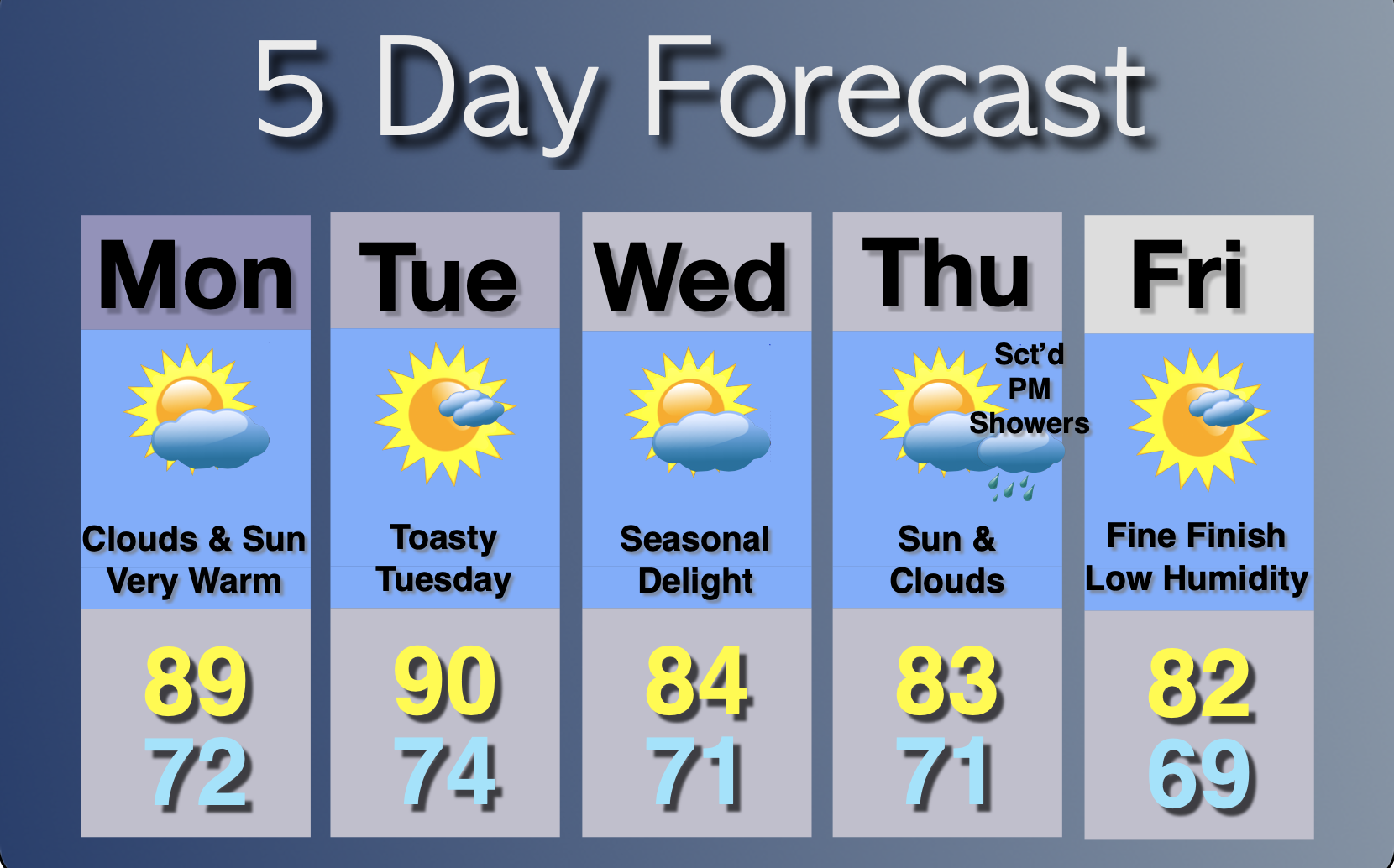 Tranquil, Mild Thursday. Clouds & Sun… – John Marshall Weather