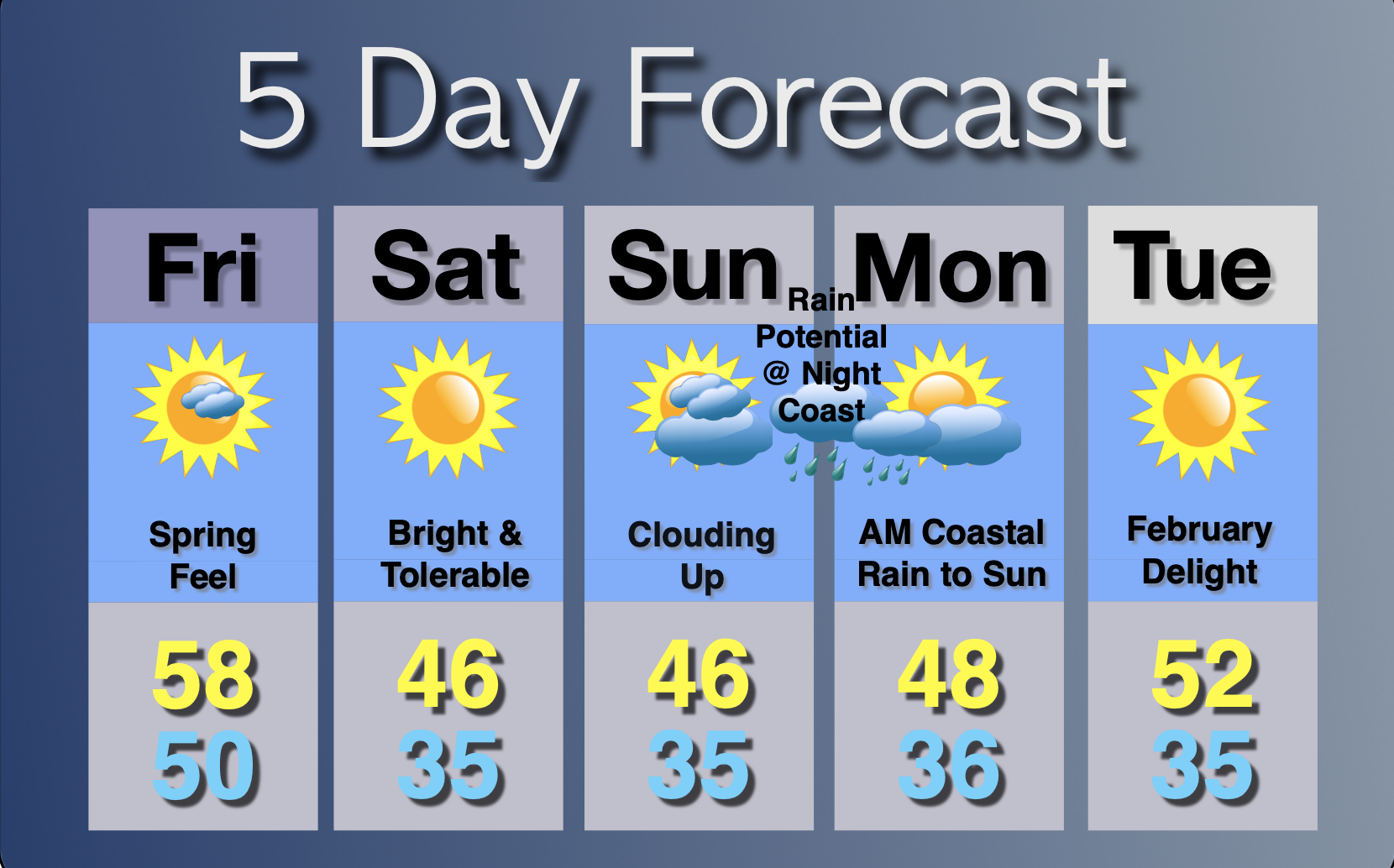 Some AM Sun to Clouds. Very Warm. Late Day Rain… – John Marshall Weather