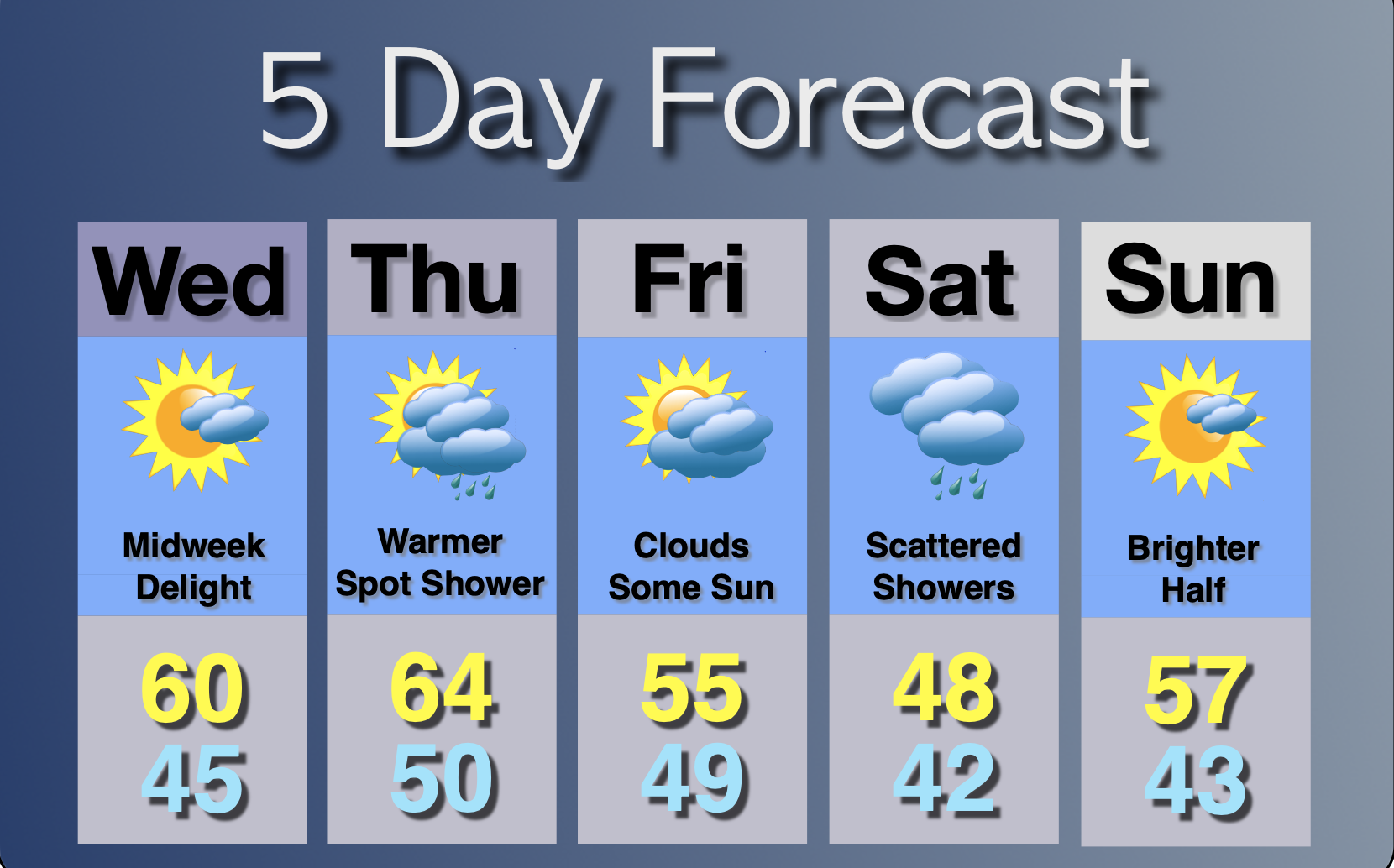 Clouds & Sun. Breezy. Tolerable Temps… – John Marshall Weather