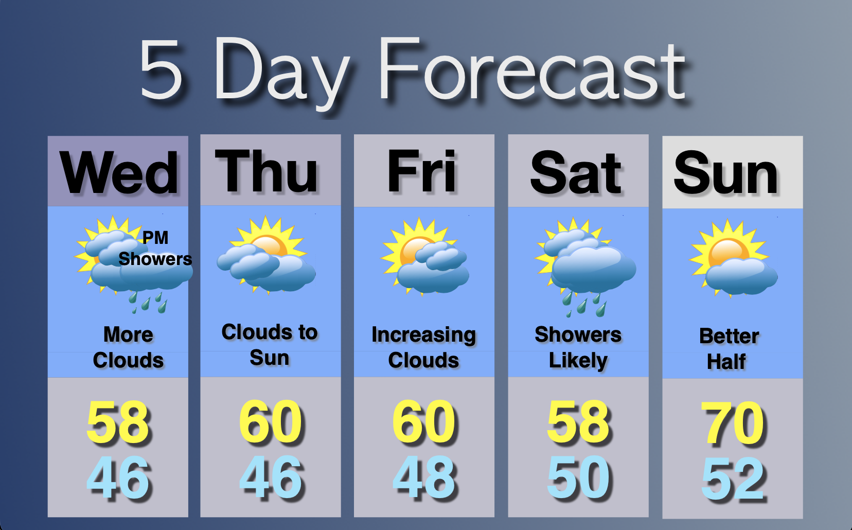 Finally Some Sun Tuesday… – John Marshall Weather