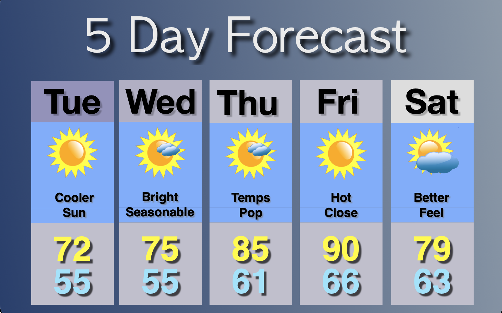 A Winner Sunday. Sun to Clouds… – John Marshall Weather