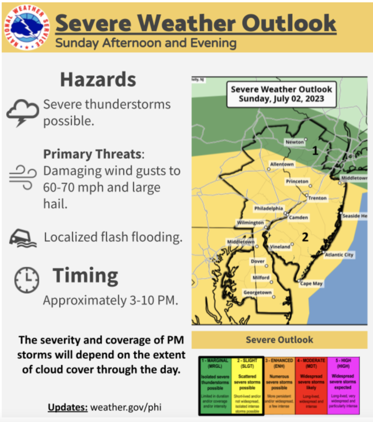 Weather Updates – John Marshall Weather