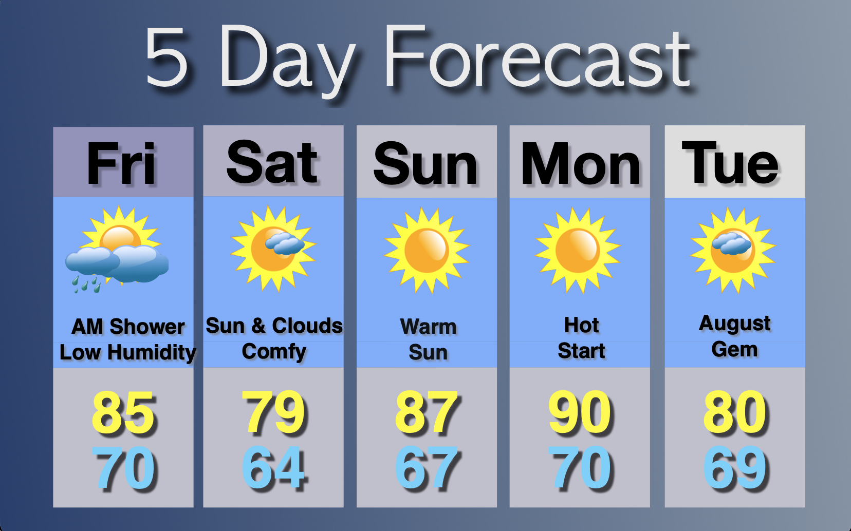 Another Low Humidity Day Sunday. Bright/Warm... | John Marshall Weather