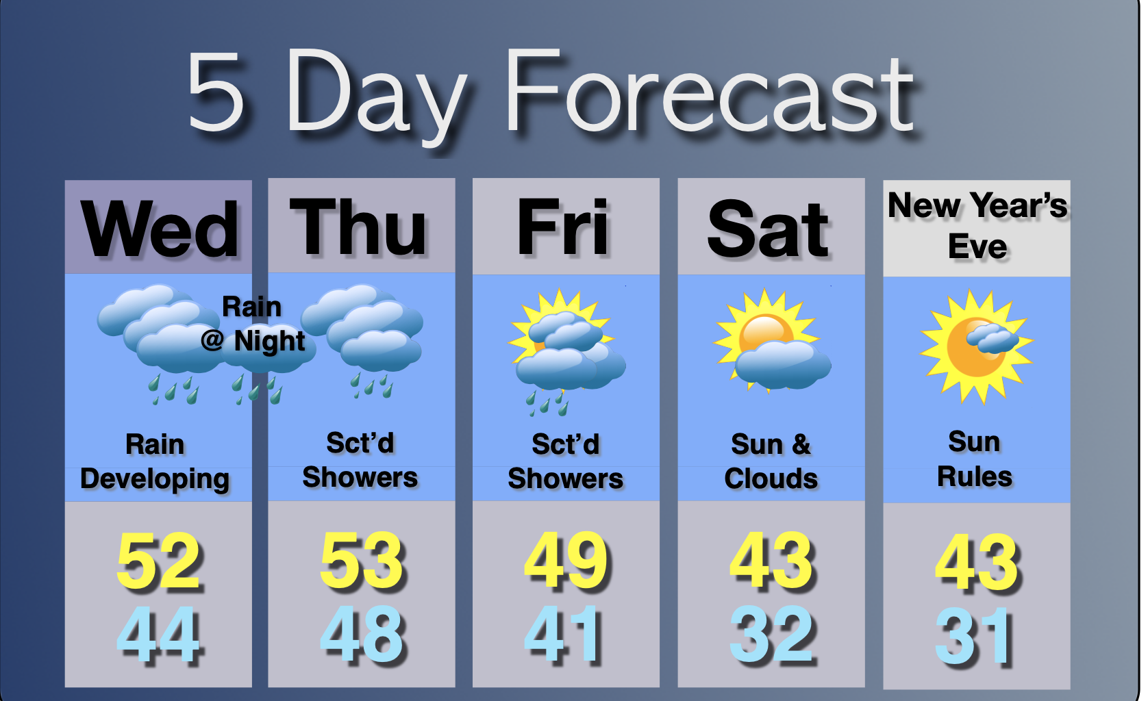Sun Returns Monday... | John Marshall Weather