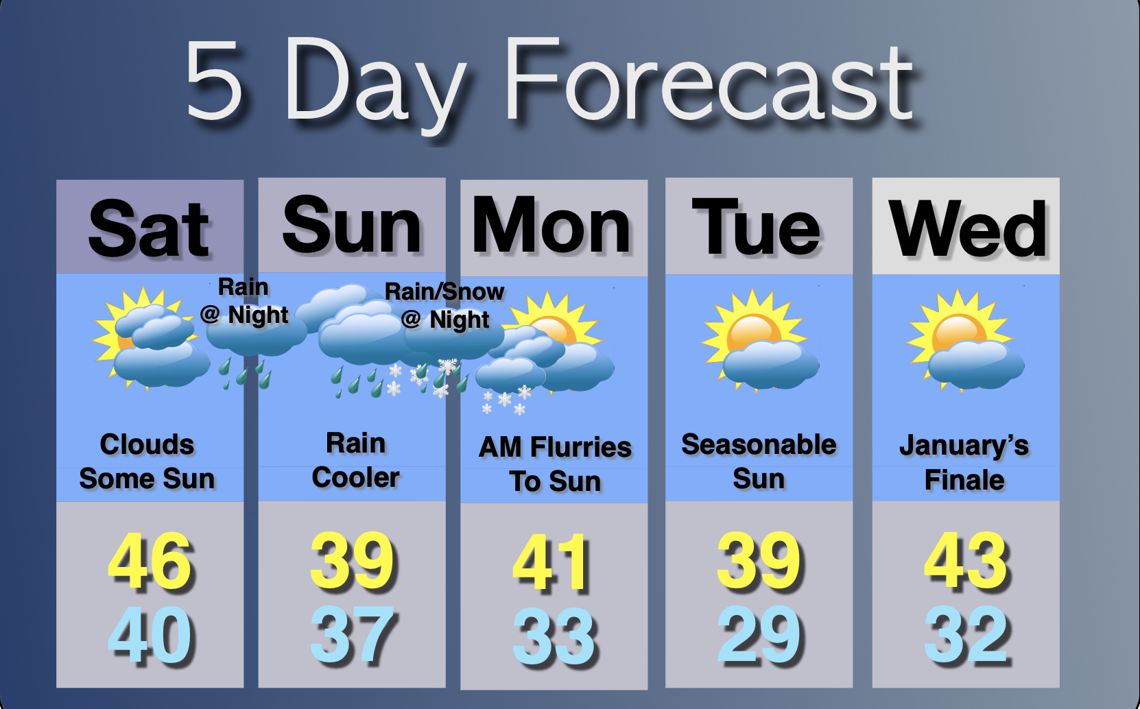 Major Change Friday. Clouds Rule. Spot Shower, Cooler... | John ...