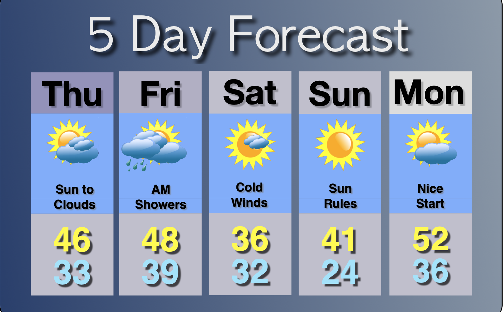 Sct'd Flurries Thursday. Clouds & Sun... | John Marshall Weather