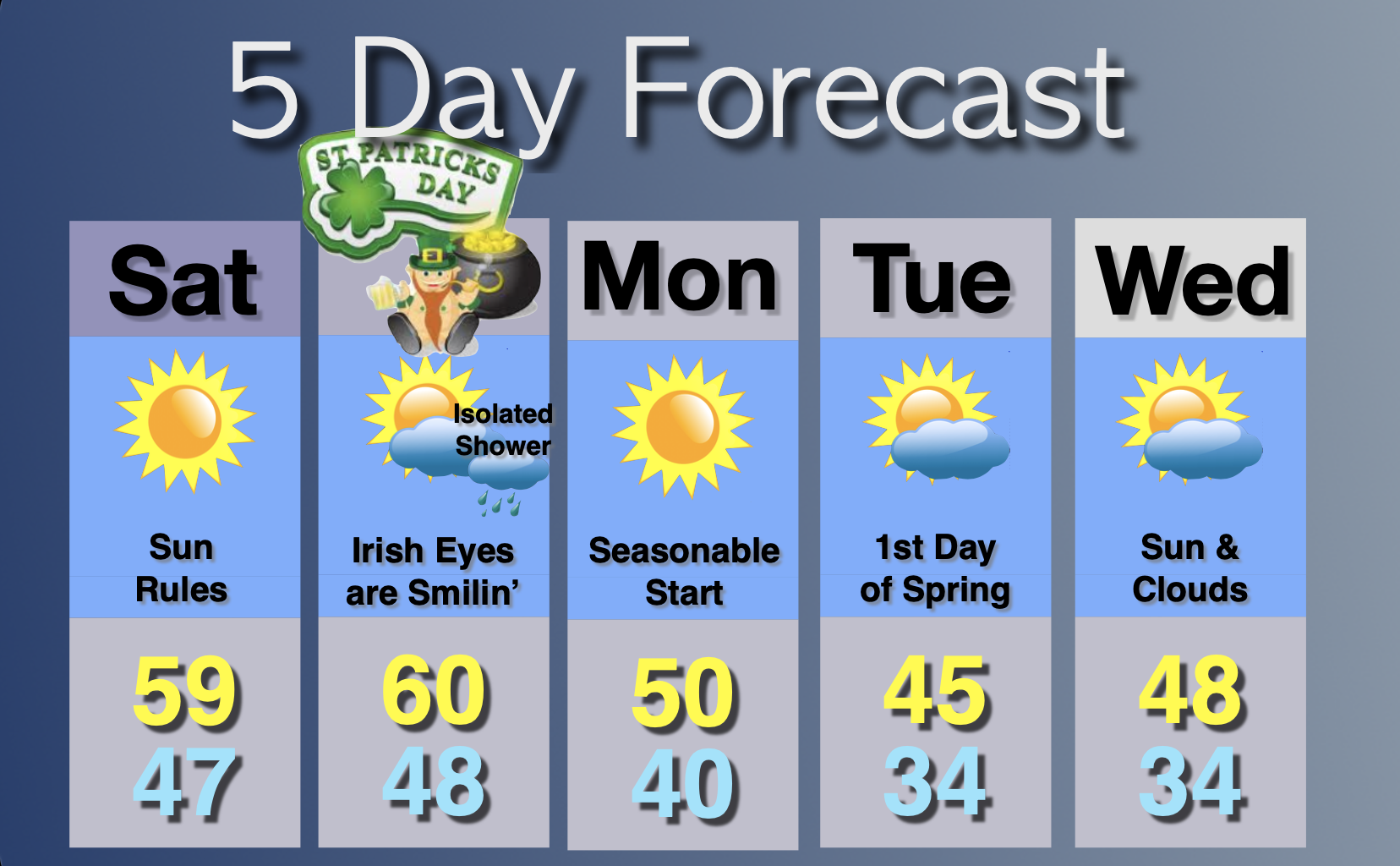 Cold Wednesday Sunshine... | John Marshall Weather